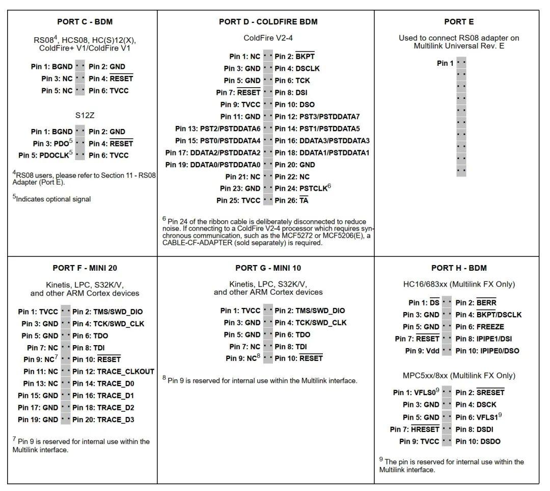 基于PE micro 调试工具的说明与应用 - 知乎