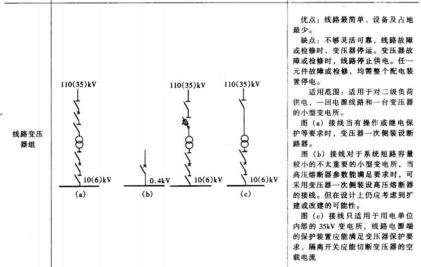 10、35KV 主接线要求及配电方式，供配电运维人员必备知识 - 知乎