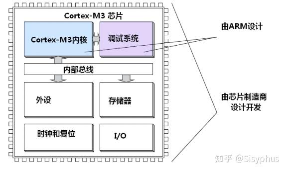 MCU MPU CPU 的区别 - 知乎