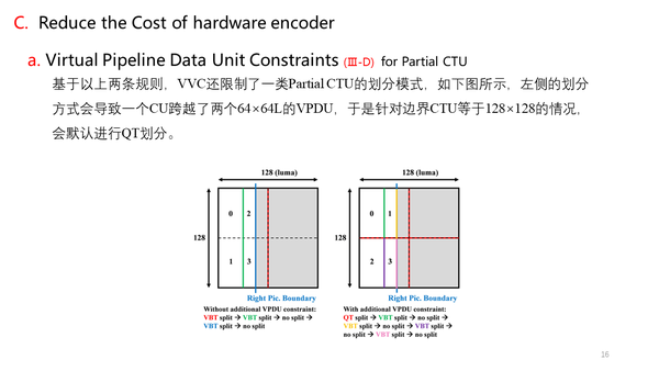 VVC系列（五）Block Partitioning Structure in VVC Standard - 知乎