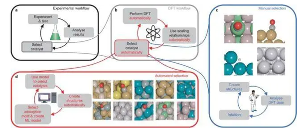 来看看这种厉害的新学科——计算机化学（2） - 知乎