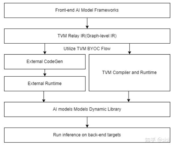 Application Showcases for TVM with NeuroPilot on Mobile Devices - 知乎