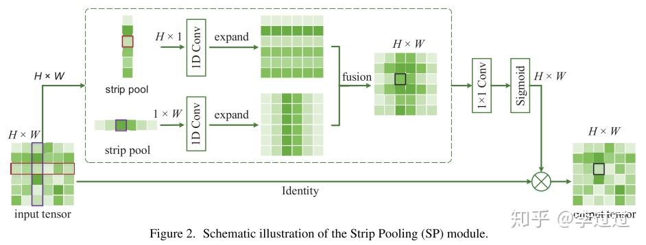 String Pooling - 知乎