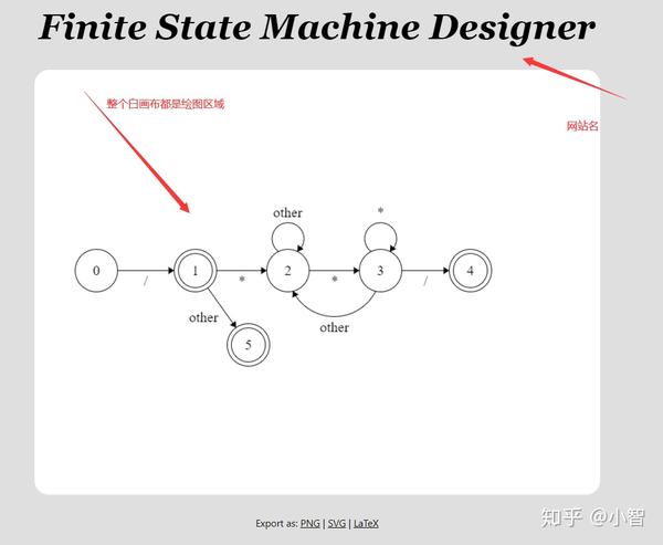 画DFA图像 - 知乎