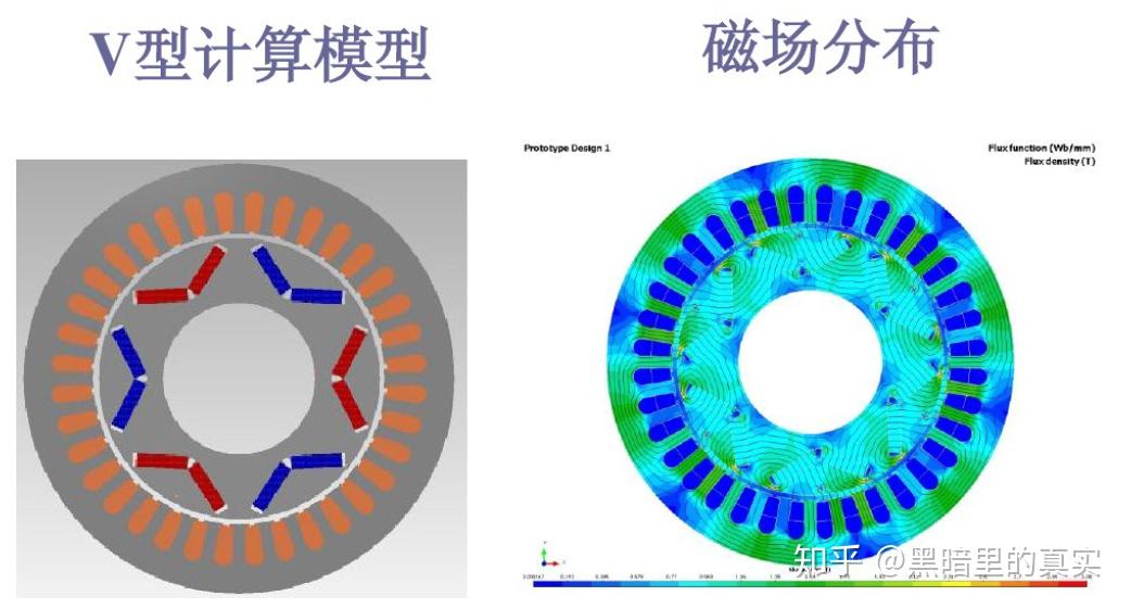 永磁同步电机 PMSM Permanent magnet synchronous motor 控制思路 - 知乎