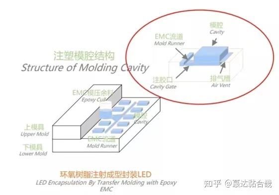 浅谈一下Mini LED封装材料介绍 - 知乎