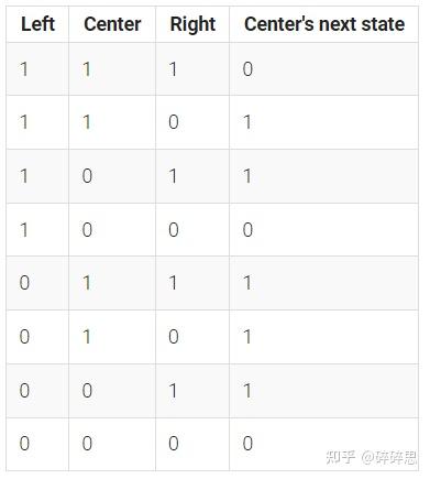 HDLBits: 在线学习 SystemVerilog（十八）-Problem 115-125（状态机一） - 知乎