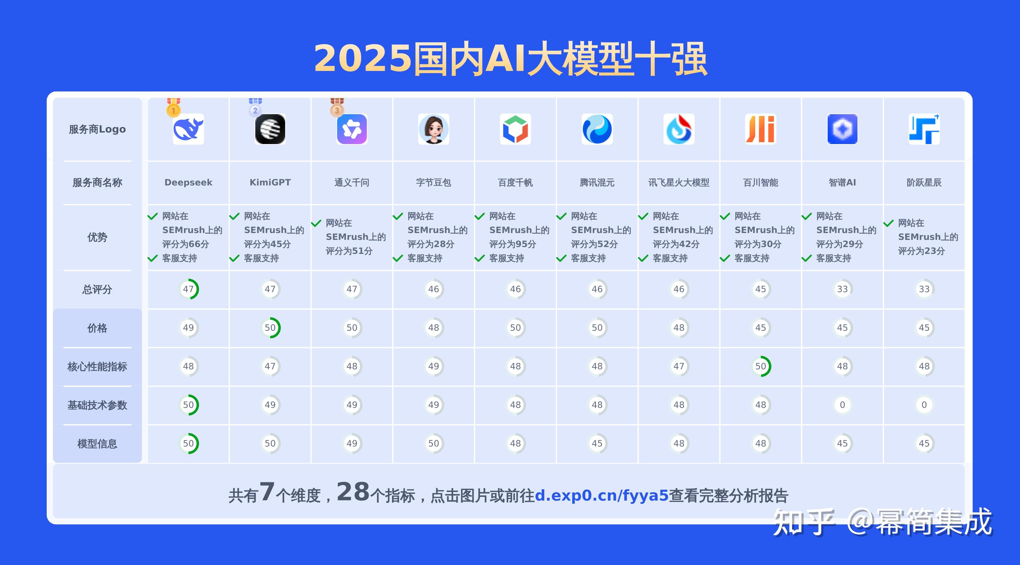 2025国内大模型API价格和核心性能：通义千问-Max对比腾讯混元 - 知乎
