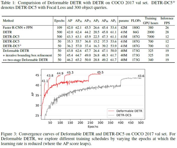 Detr系列大盘点|端到端transformer目标检测算法汇总 知乎
