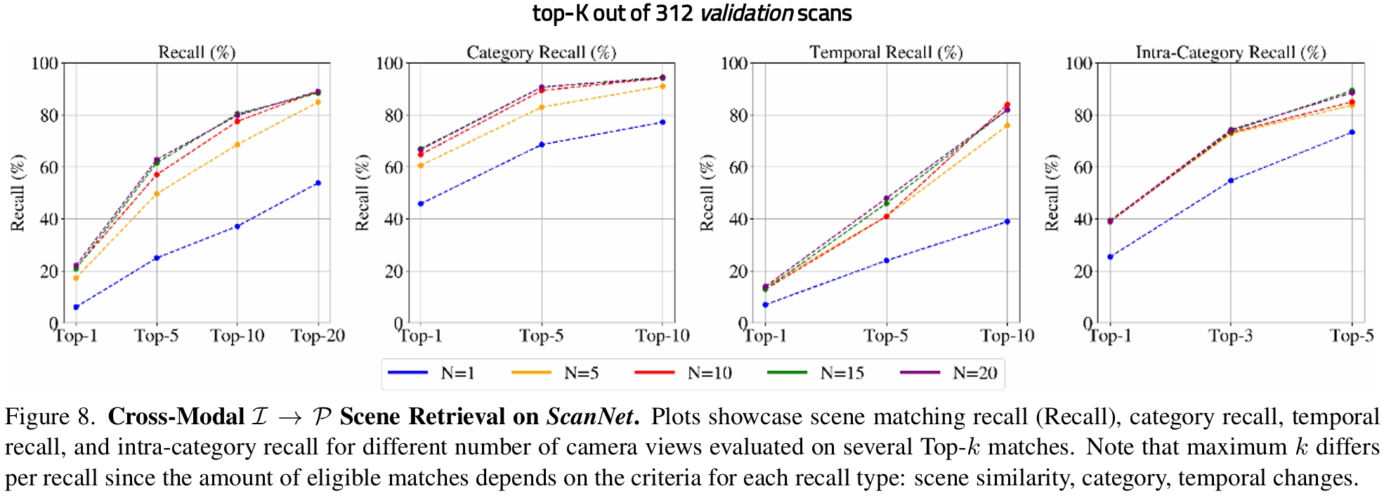 【CVPR 2025】CrossOver：三维场景跨模态对齐（CrossOver） - 知乎