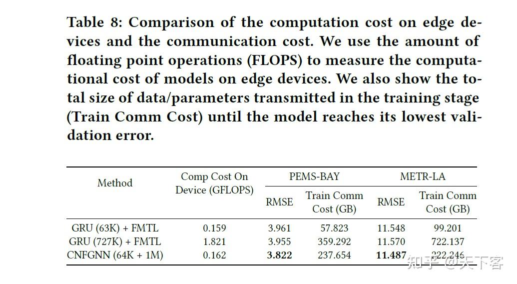 论文笔记：KDD'21 Cross-Node Federated Graph Neural Network for Spatio-Temporal Data Modeling - 知乎