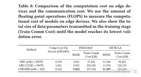 论文笔记：KDD'21 Cross-Node Federated Graph Neural Network for Spatio-Temporal Data Modeling - 知乎