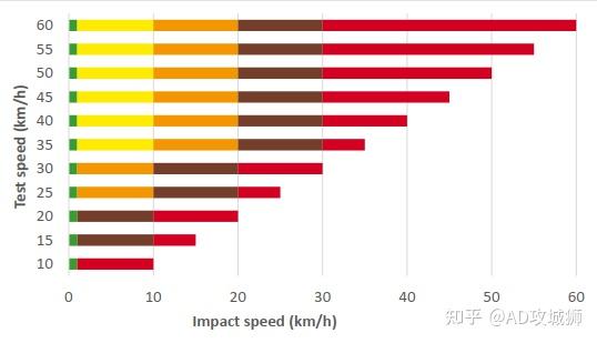 E-NCAP 2023主动安全之VRU - 知乎