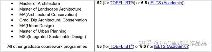 港大MArch重大更新？港城ddl一拖再拖？港新24fall建筑大类最全申请资讯汇总！一次性列清楚！ - 知乎