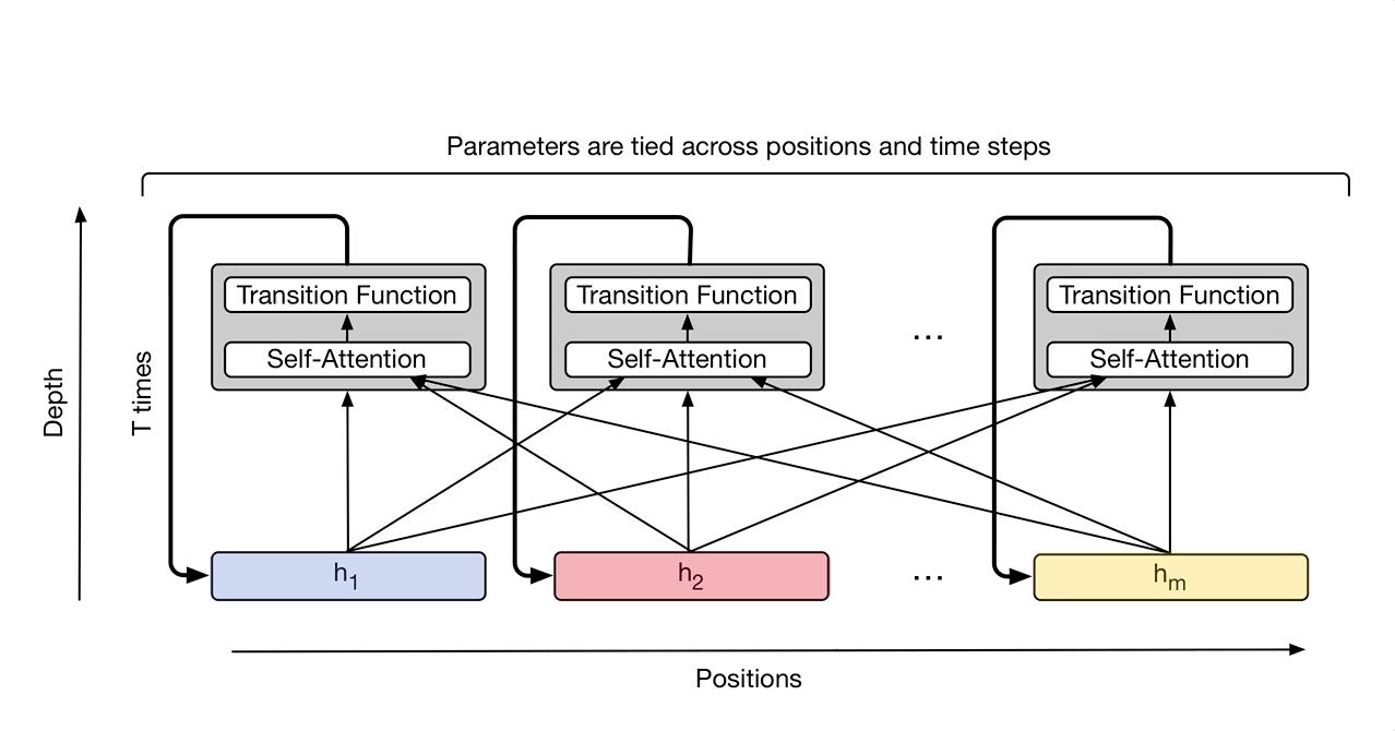 【DL】图解 Transformer -- 李宏毅 - 知乎