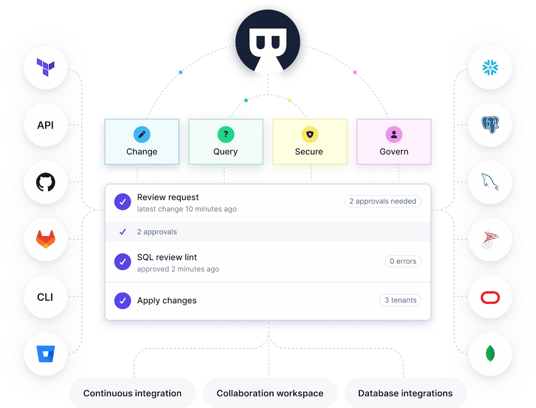 对比国内主流开源 SQL 审核平台 Yearning vs Archery - 知乎