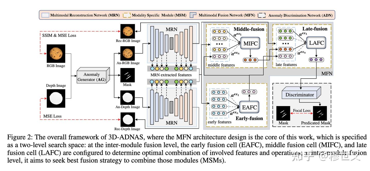 【AAAI 2025】异常检测论文汇总 - 知乎