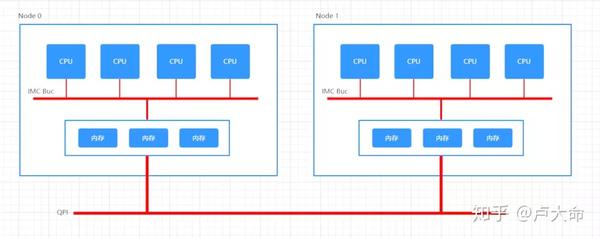 浅解NUMA机制 - 知乎