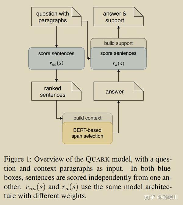 Longformer阅读笔记 - 知乎