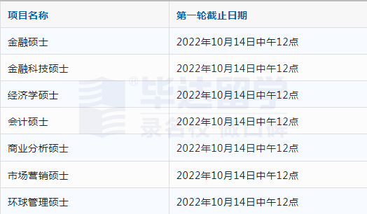 冲鸭，香港大学（HKU）商学院提前开放23Fall申请，10月14日截止第一轮！ - 知乎