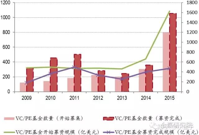 VC、PE退出方式最全盘点 - 知乎