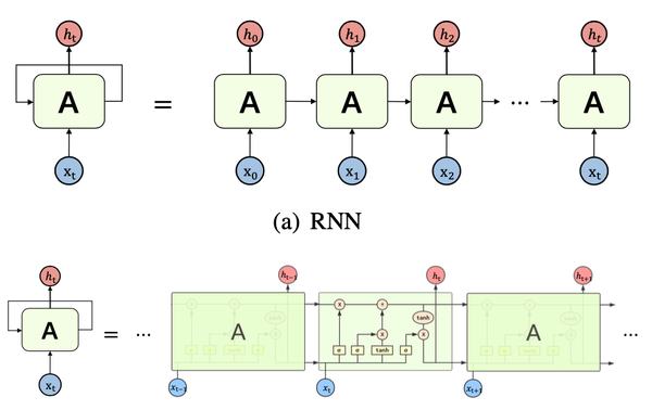 TKDE2020-时空数据挖掘深度学习技术全面综述 - 知乎