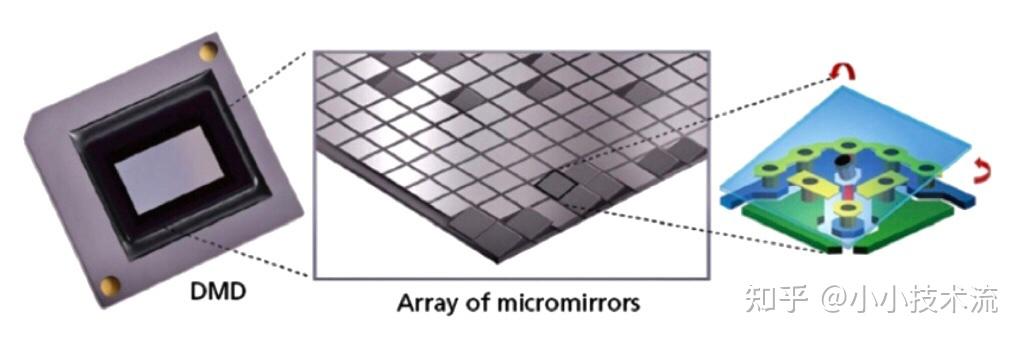 家用投影仪显示芯片怎么看?0.23DMD和0.33DMD的清晰度有什么区别？