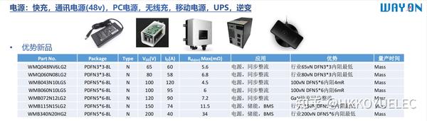 WAYON维安授权代理MOS管 MV&LVPower MOS推广应用 - 知乎