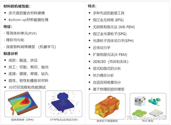 一文了解LS-DYNA软件及其应用 - 知乎