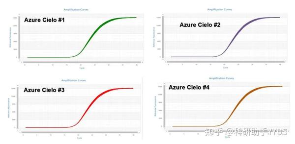 实验技巧~搞定qPCR数据分析 - 知乎
