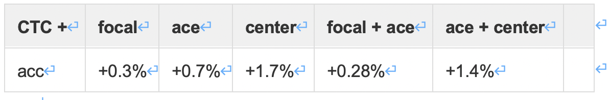 Enhanced CTC Loss - 知乎