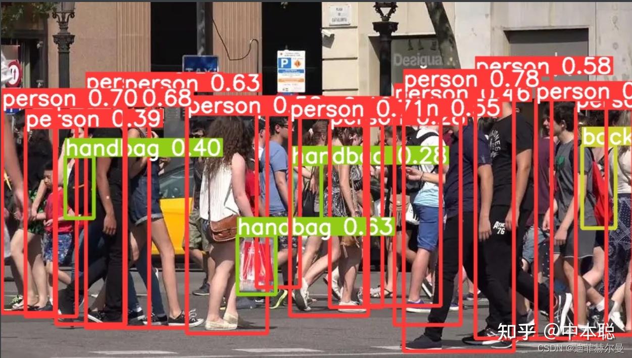 手把手带你调参Yolo v5 (v6.1)（一） - 知乎