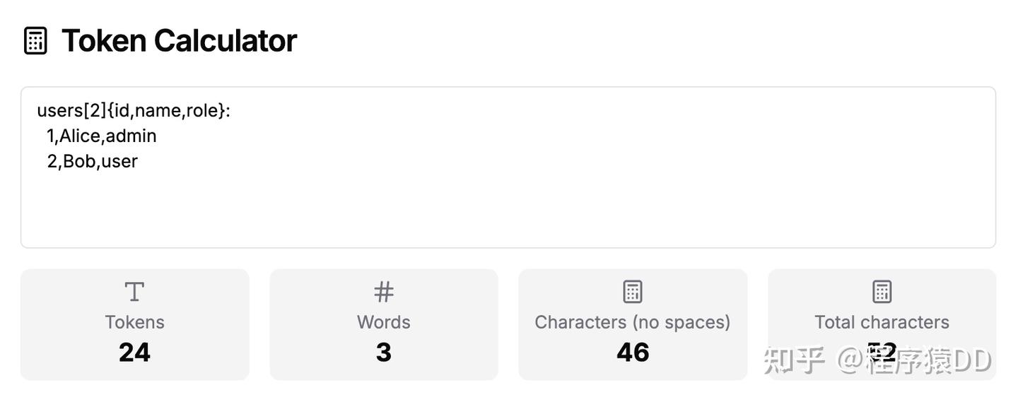 LLM调用的最佳数据格式：TOON，成本直降50%｜附Java使用指南 - 知乎