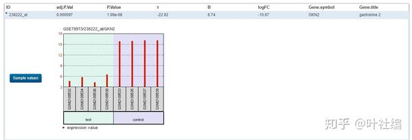 GEO2R 分析工具更新大解析！不会 R 也能做生信 - 知乎