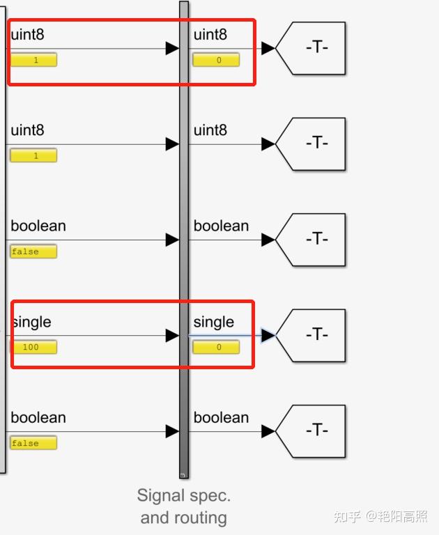 simulink mil 仿真(2) Test Sequence - 知乎