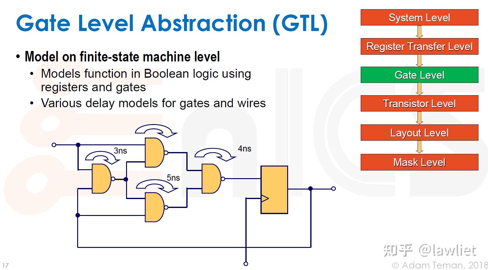 从RTL到GDS（一）：Introduction - 知乎