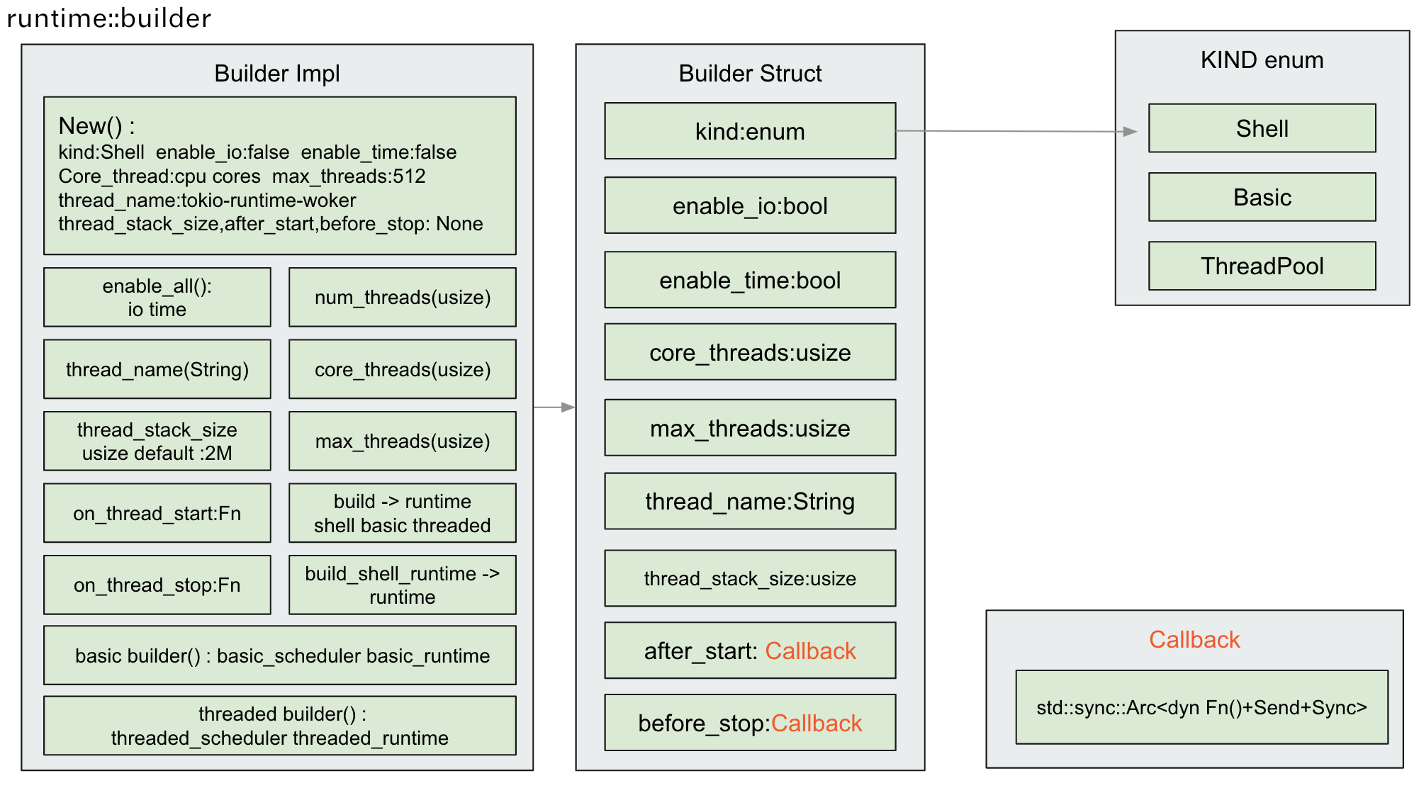 深入了解 Rust 异步开发模式 - 知乎