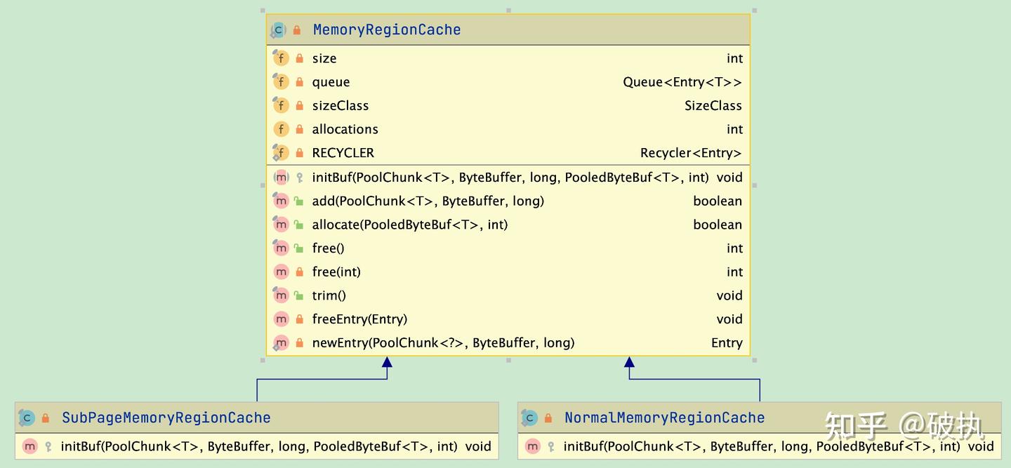 超详细图文详解神秘的 Netty 高性能内存管理 - 知乎