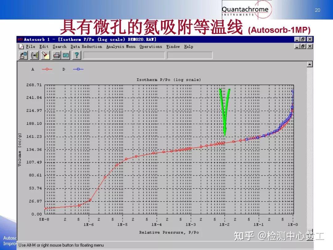 【bet表征干货】深入学习多孔材料比表面和孔分析理论与技术 知乎