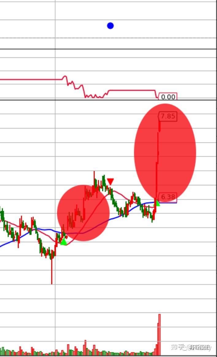 Backtrader胜率92%策略：深度剖析（附代码） - 知乎