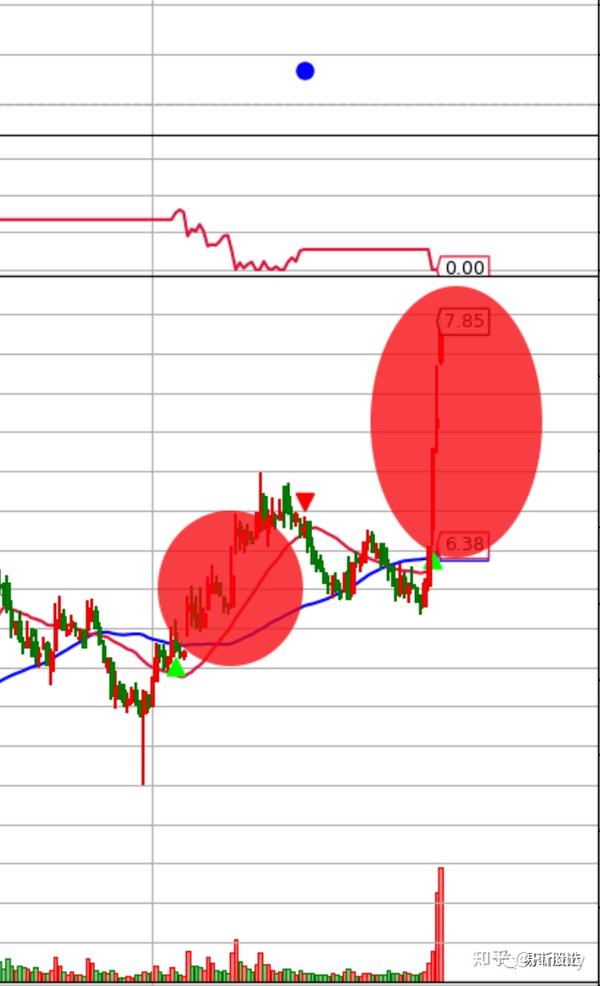 Backtrader胜率92%策略：深度剖析（附代码） - 知乎