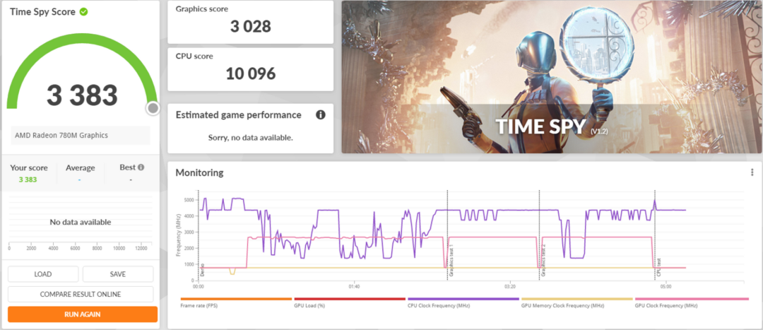 荣耀 MagicBook X 14 Pro 锐龙版上手：7840HS，依旧 AMD Yes？ - 知乎