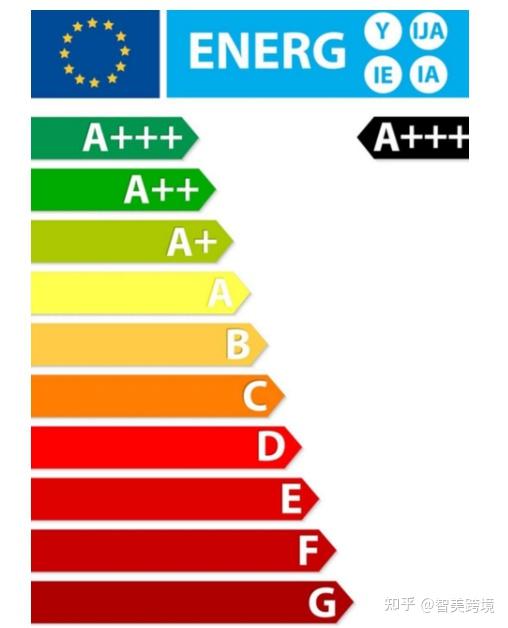 如何注册欧盟ERP能效标签EPREL？ - 知乎