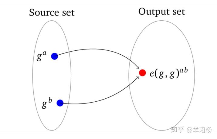 原理篇：从零开始理解 ZK-SNARK - 知乎