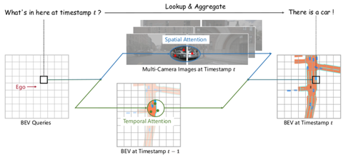 实现真正的端到端多目标跟踪(MOT) --MOTR/MUTR3D中的Label Assignment机制理论和实例详解 - 知乎