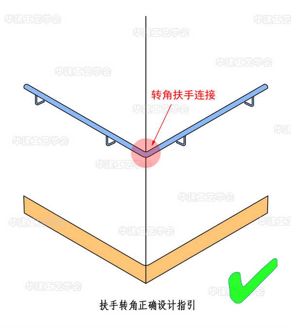 无障碍住宅设计指引 HJSJ-2022 - 知乎