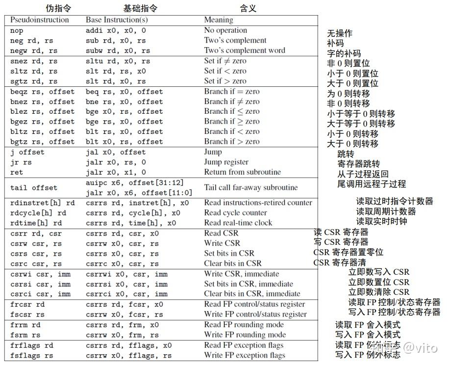汇编（二）：risc-v从c源码到可执行程序的步骤 - 知乎