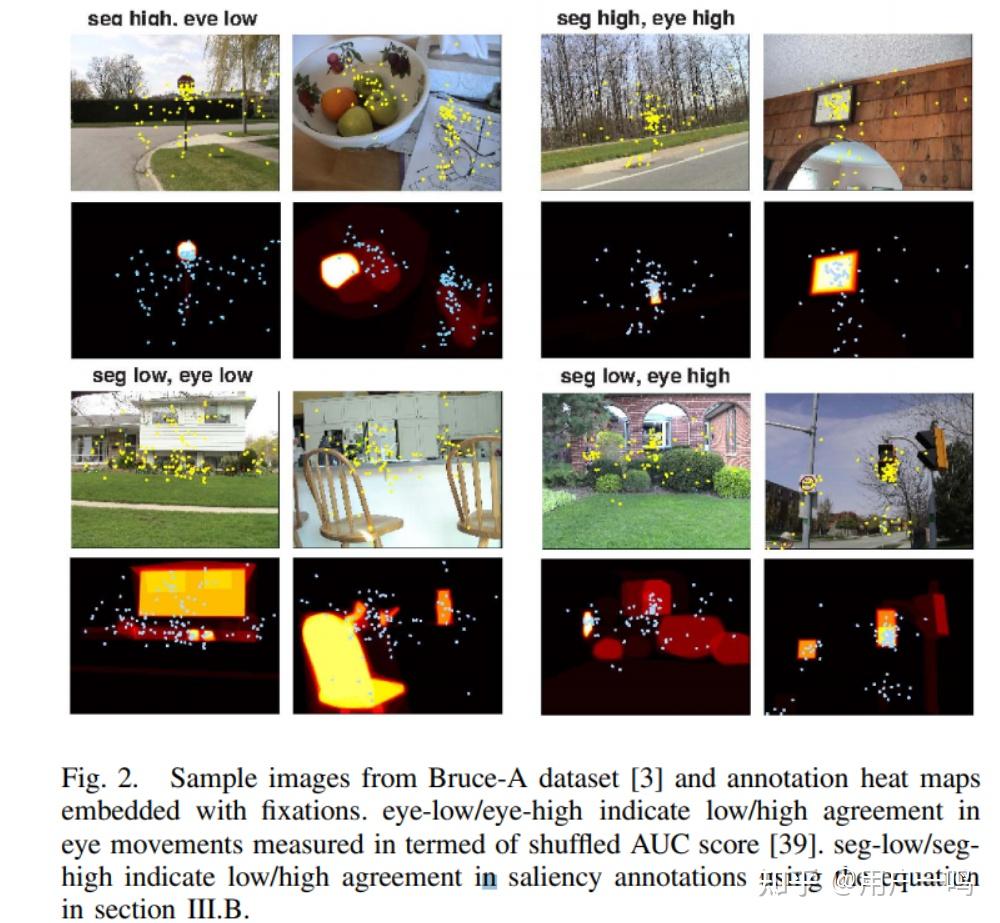 Salient Object Detection - 知乎