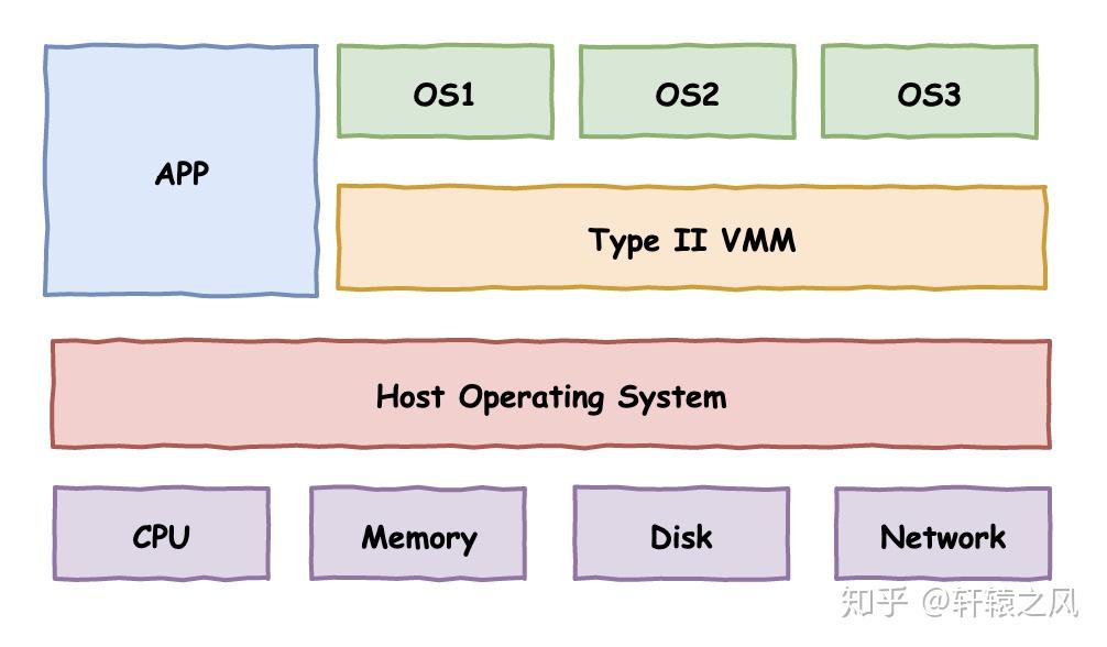 懂了！VMware、KVM、Docker原来是这么回事儿 - 知乎