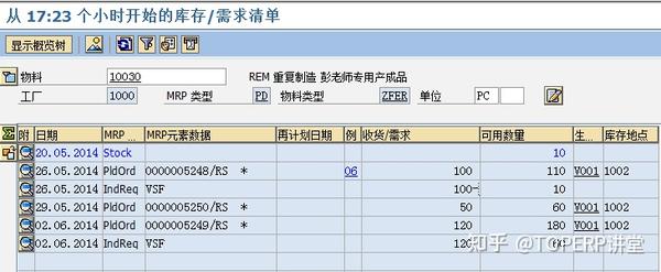 SAP成本收集器详解 - 知乎